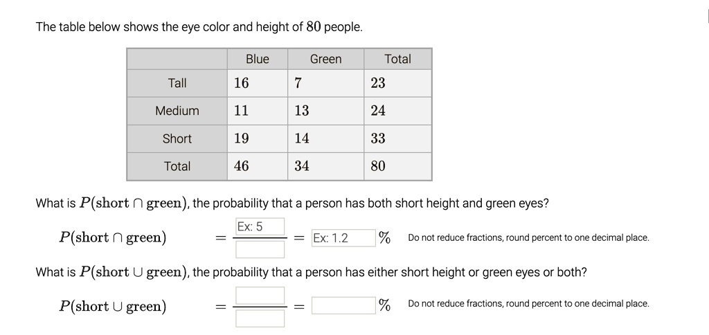 the table below shows the eye color and height of 80 people blue green total tall 16 7 23 medium ...