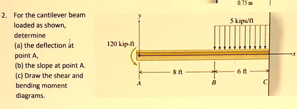 2. For the cantilever beam loaded as shown, determine (a)...