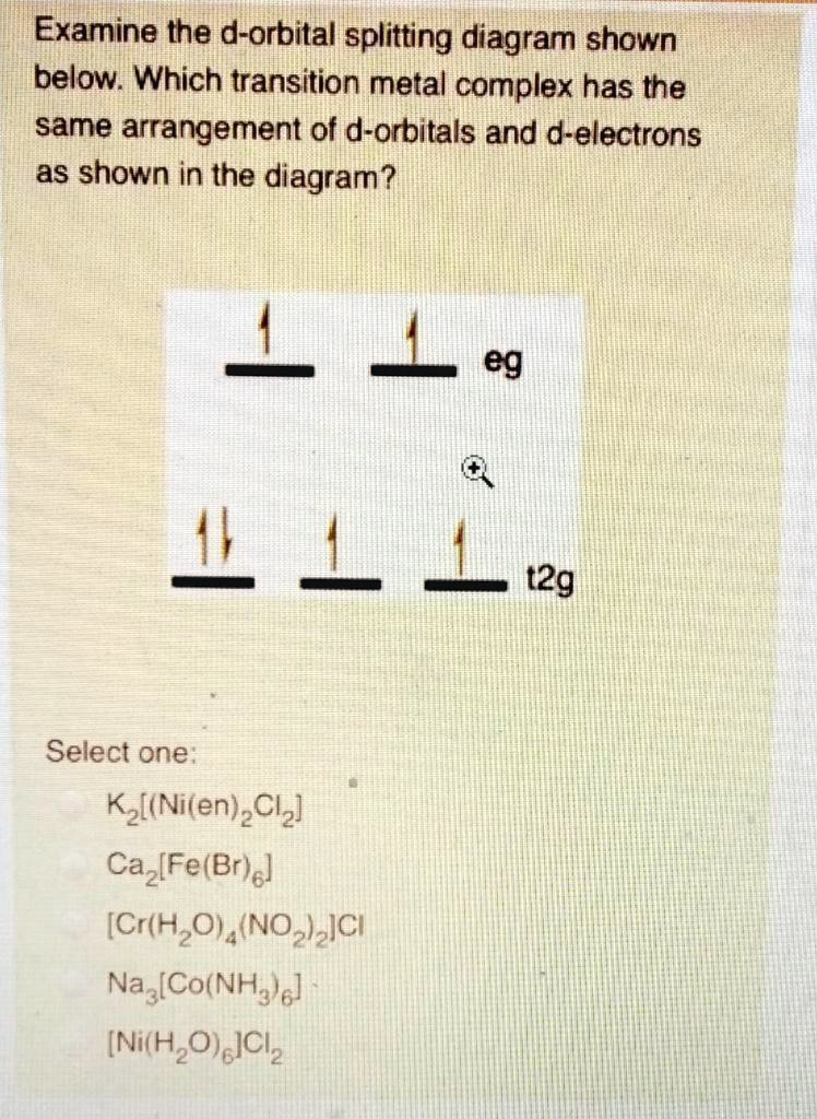 SOLVED: Examine the d-orbital splitting diagram shown below. Which transition metal complex has ...