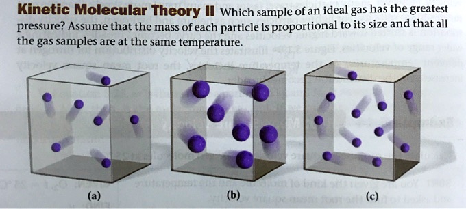kinetic molecular theory which sample of an ideal gas has the greatest ...