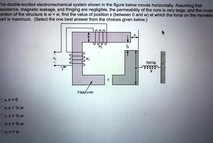 The double-excited electromechanical system shown in the figure below ...
