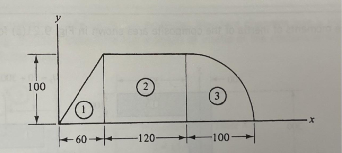 find the moment of inertia about the y axis for the composite area shown in the figure shown below