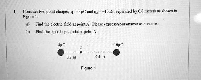 SOLVED: Consider two point charges; 4uC and g IOuC, separated by 0.6 meters as shown in Figure ...