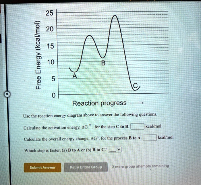 SOLVED: 25 20 (kcallmol) 15 Energy 10 Free 5 Reaction progress Use the ...