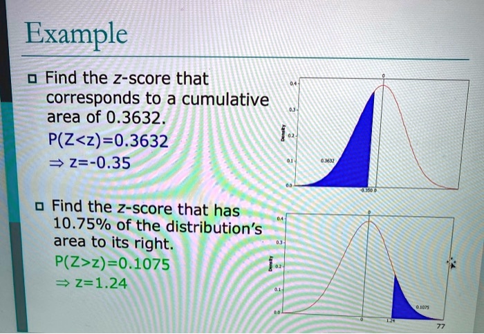 SOLVED: Example: Find the Z-score that corresponds to a cumulative area ...