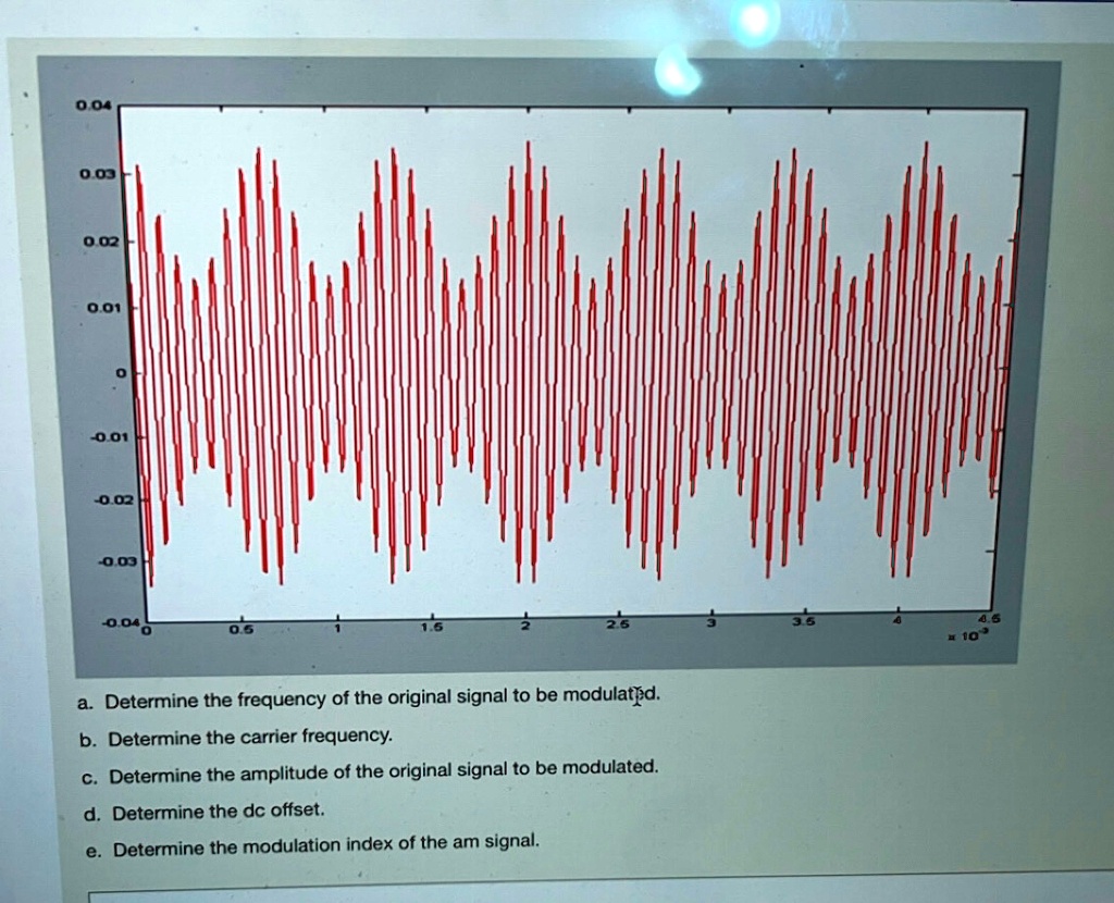 A Determine The Frequency Of The Original Signal To Be Modulated B Determine The Carrier