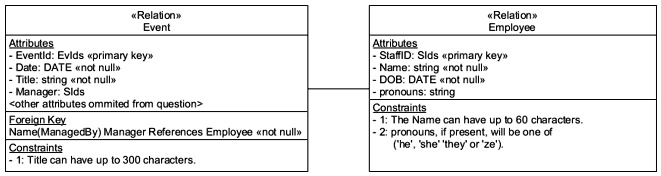 SOLVED: Convert the relational representation shown in Figure 6 to appropriate SQL Data ...