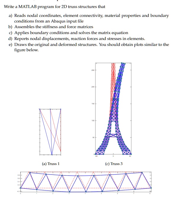Solved Write A Matlab Program For 2d Truss Structures That A Reads Nodal Coordinates Element
