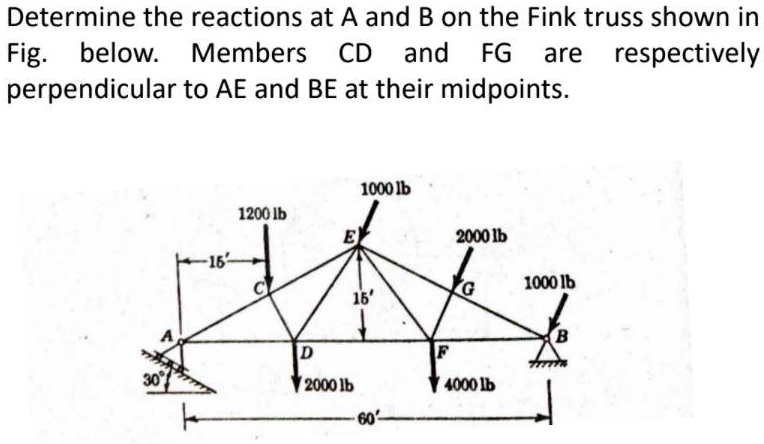 Determine the reactions at A and B on the Fink truss … - SolvedLib