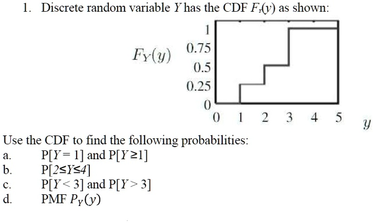 1. Discrete random variable Y has the CDF FY(y) as shown: FY(y) Use the CDF to find the ...