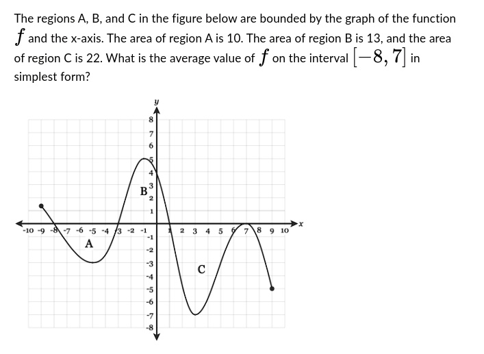The regions A,B, and C in the figure below are bounded by the graph of the function f and the x ...