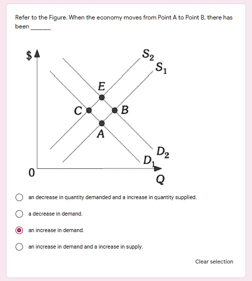 SOLVED: Refer to the Figure. When the economy moves from Point A to Point B, there has been 15 B ...