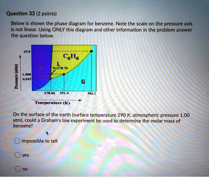 SOLVED: Question 33 (2 points) Below is shown the phase diagram for ...