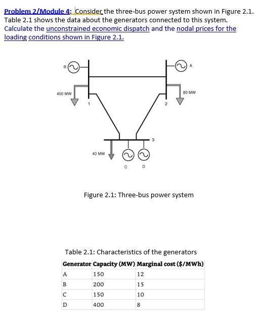 Problem 2/Module 4: Consider the three-bus power system shown in Figure 2.1. Table 2.1 shows the ...