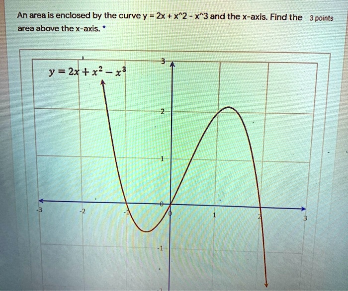 SOLVED: An area is enclosed by the curve y = 2x + x2 - x 3and the X ...