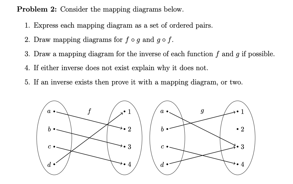 Problem 2 Consider The Mapping Diagrams Below Express Each Mapping