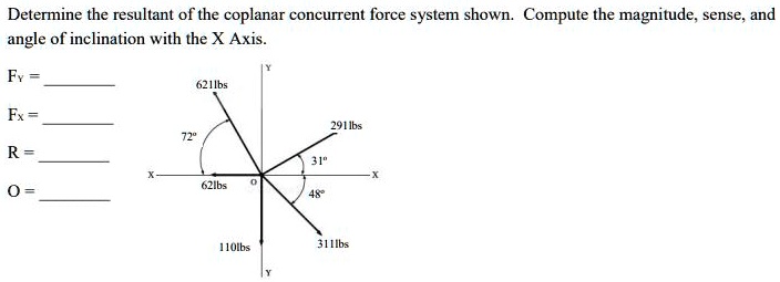 SOLVED: Determine the resultant of the coplanar concurrent force syslem shown: Compute the ...