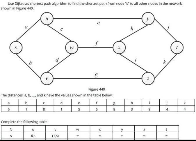 [GET ANSWER] Use Dijkstra's shortest path algorithm to find the ...