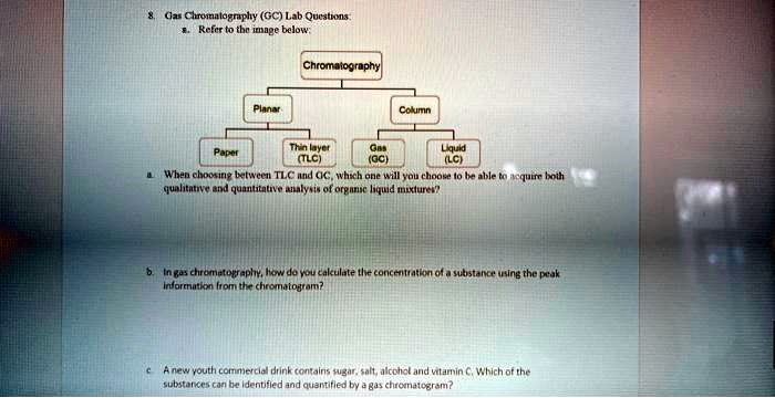 SOLVED: Gas Chromatography Lab Questions. Refer to the image below ...