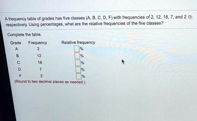 a frequency table of grades has five classes a bc d f with frequencies of 2 12 18 7 and 2 ...