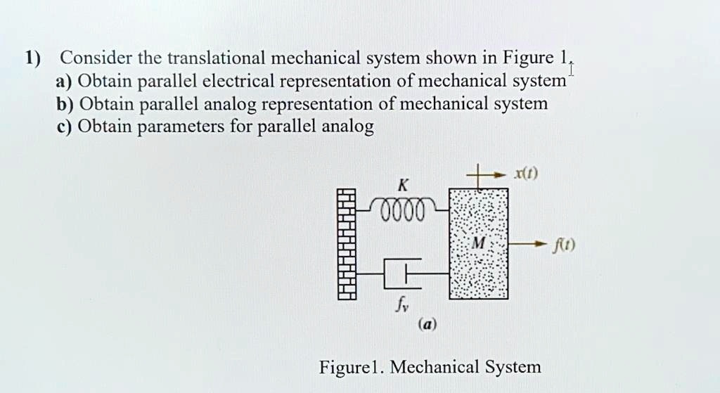 SOLVED: Consider the translational mechanical system shown in Figure 1. a) Obtain the parallel ...