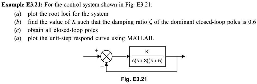 SOLVED: Example E3.21: For the control system shown in Fig: E3.21, plot the root loci for the ...