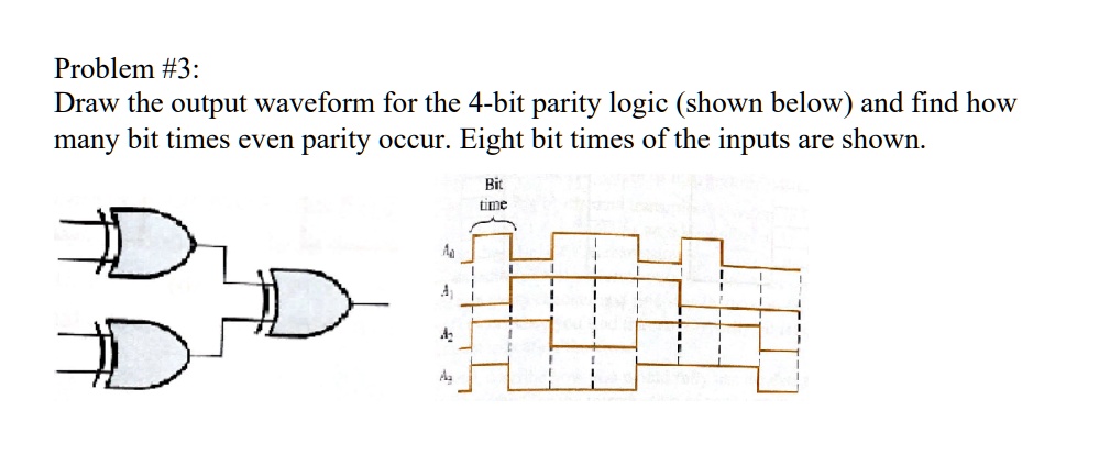 SOLVED: Problem #3: Draw the output waveform for the 4-bit parity logic (shown below) and find ...