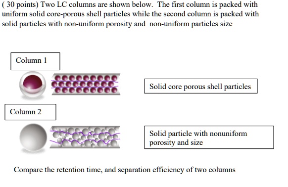 SOLVED:30 points) Two LC columns are shown below. The first column is ...