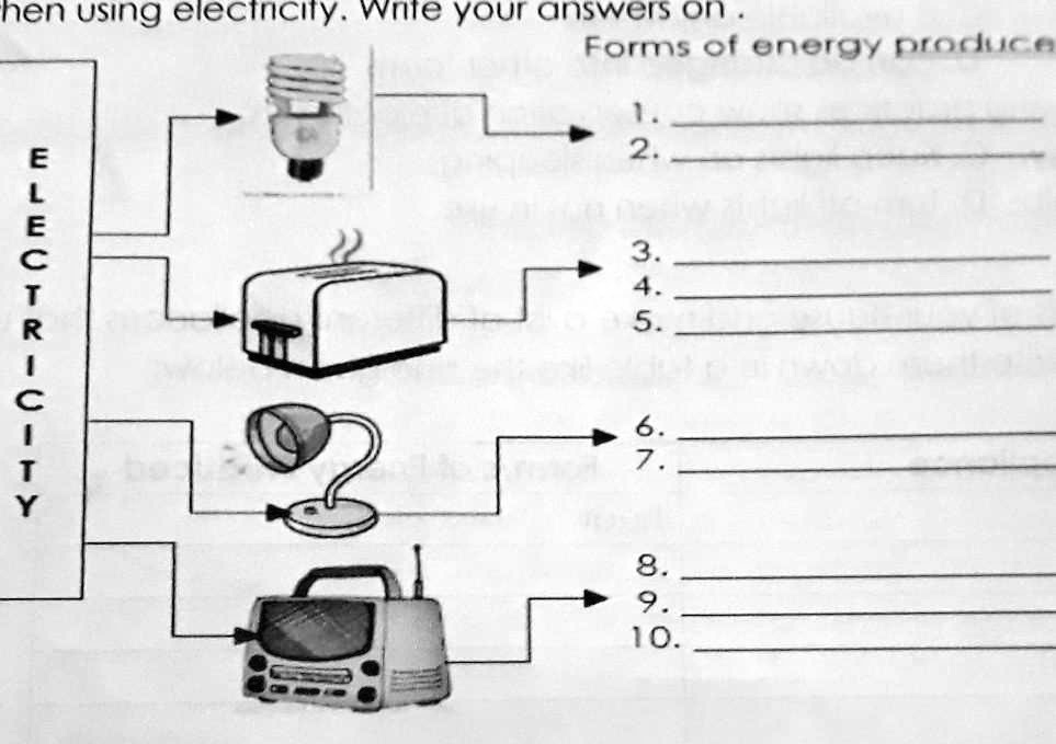 learning task 4 perform the activity using these electrical appliances ...