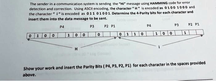 Solved Texts The Sender In A Communication System Is Sending The Hi Message Using Hamming