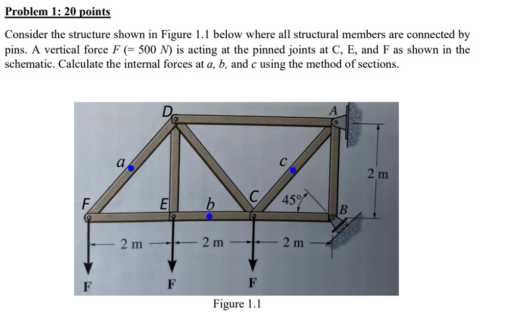 Problem 1: 20 points Consider the structure shown in Figure 1.1 below ...