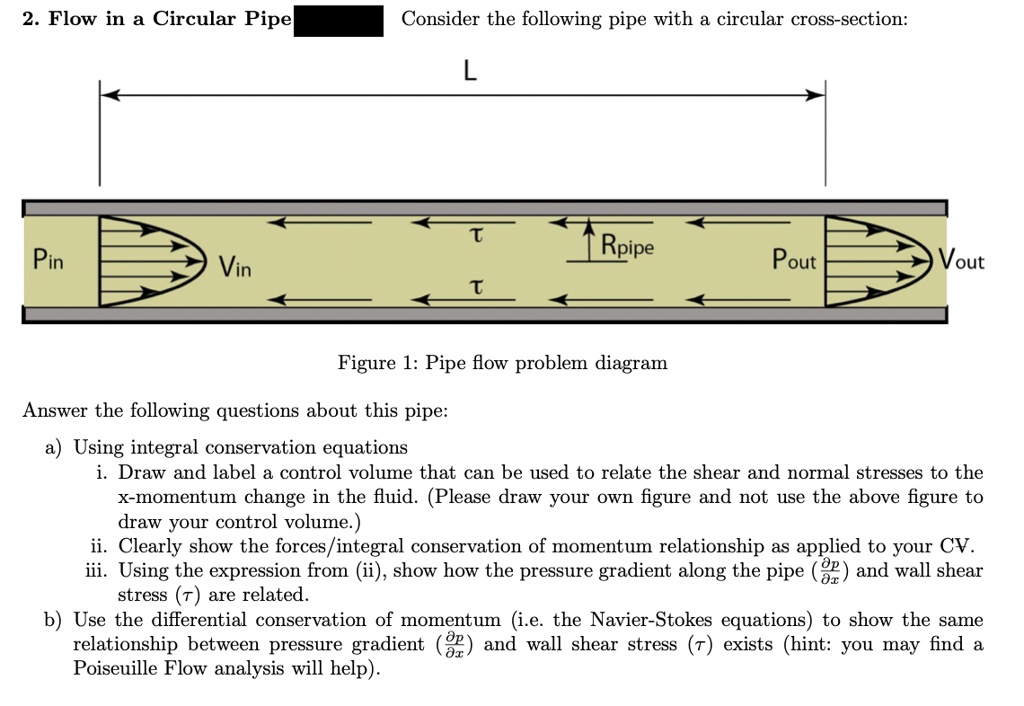 SOLVED: 2. Flow in a Circular Pipe Consider the following pipe with a ...