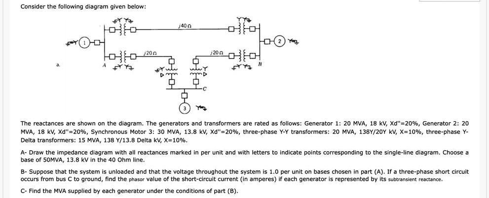 Solved Consider The Following Diagram Given Below 00 204 K H 100 The Reactances Are Shown