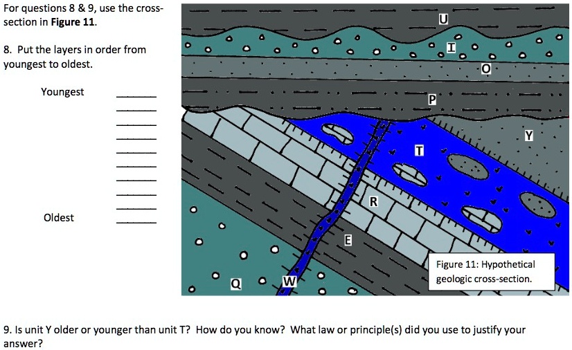 for questions 8 9 use the cross section in figure 11 put the layers in ...