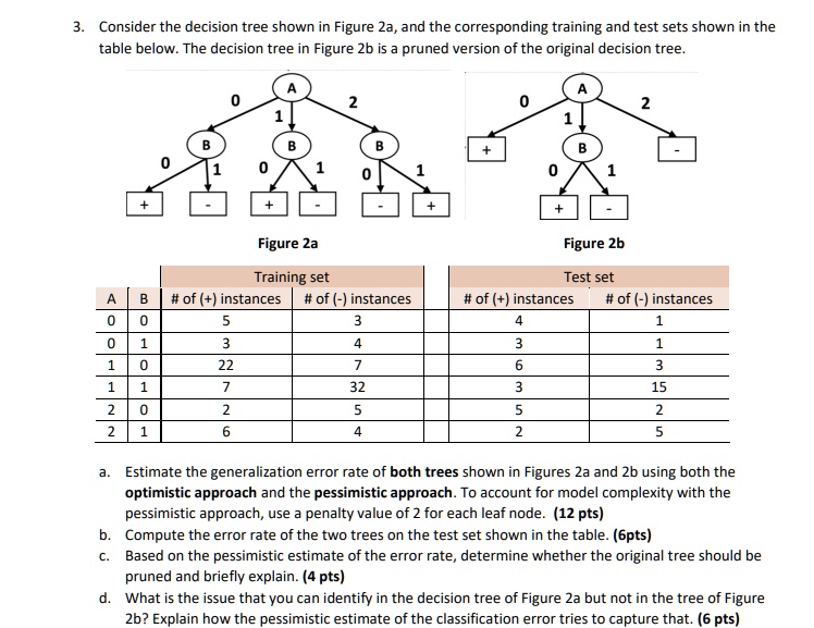 consider the decision tree shown in figure za and the corresponding ...
