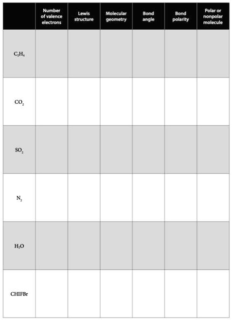 Number of valence electrons Lewis structure Molecular Bond angle Bond ...