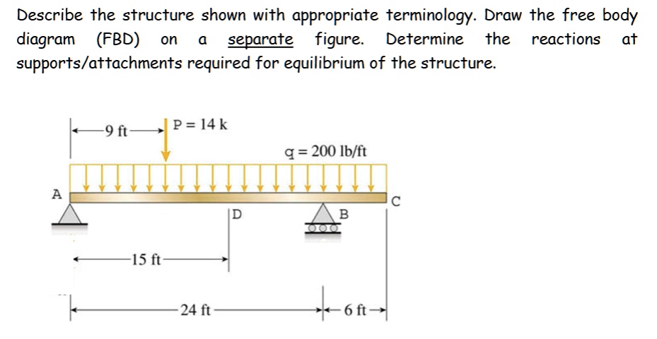 describe the structure shown with appropriate terminology draw the free body diagram fbd on a ...
