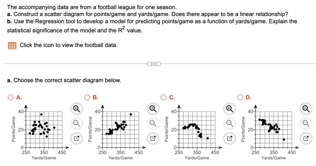 Solved The Accompanying Data Are From A Football League For One Season