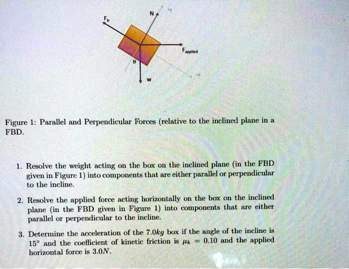 SOLVED: Figure I: Parallel and Perpendicular Forces (relative to the ...