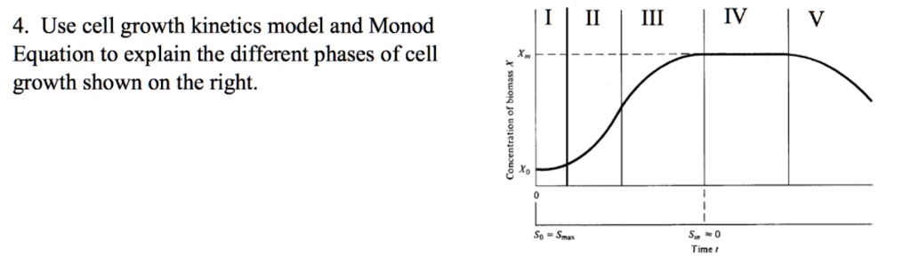 4 Use Cell Growth Kinetics Model And Monod Equation To Explain The Different Phases Of Cell