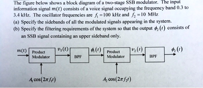 SOLVED: The figure below shows a block diagram of a two-stage SSB modulator. The input ...