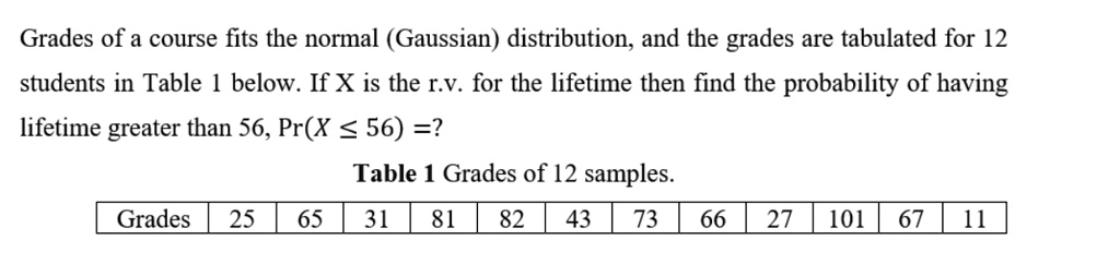 SOLVED:Grades of a course fits the normal (Gaussian) distribution, and ...
