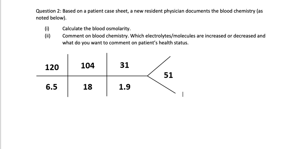 question 2 based on a patient case sheet a new resident physician ...