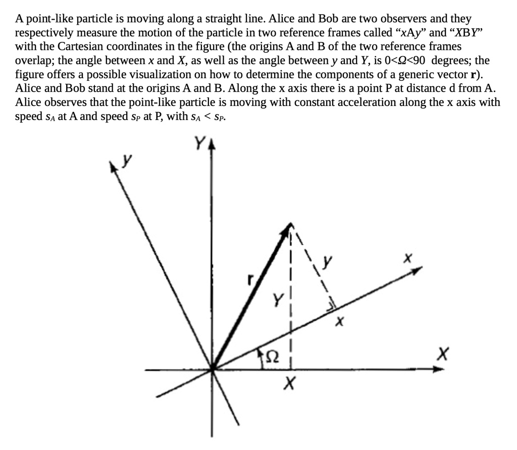 A point-like particle is moving along a straight line. Alice and Bob are two observers and they ...