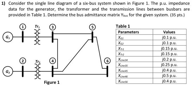 SOLVED: Consider the single line diagram of a six-bus system shown in ...
