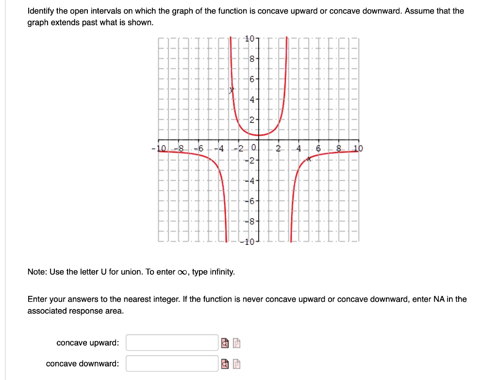 Identify the open intervals on which the graph of the function is ...