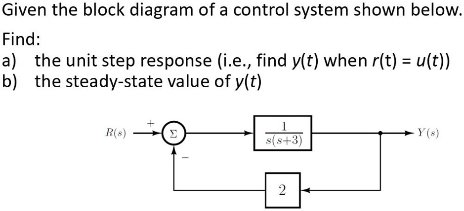 SOLVED: Given the block diagram of a control system shown below. Find ...