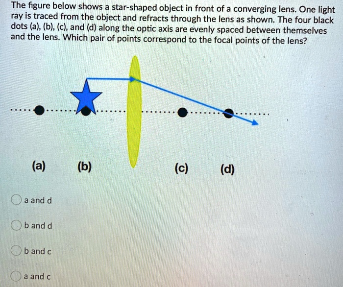 SOLVED: The figure below shows a star-shaped object in front of a converging lens. One light ray ...