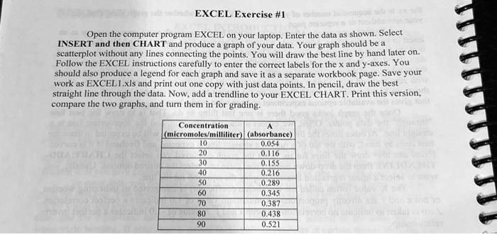 SOLVED: EXCEL Exercise #1 INSERT and then CHART and produce a graph of your data. Your graph ...