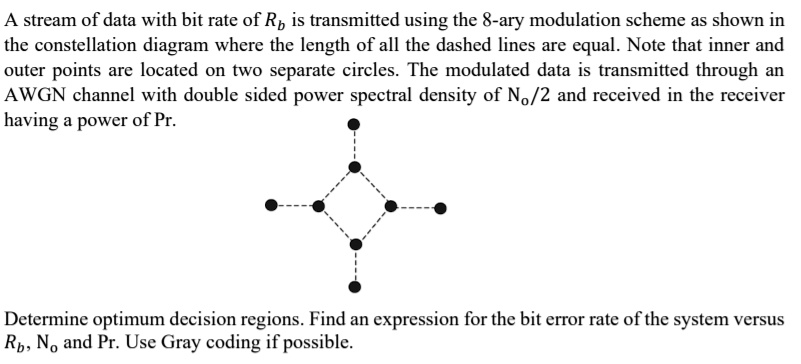 A stream of data with bit rate of Rb is transmitted using the 8-ary modulation scheme as shown ...